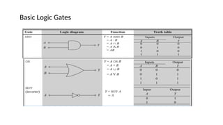 Unit 1 Digital electronics and computer architecture.pptx