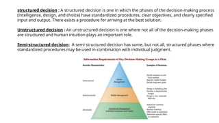 UNIT1 Decision Support System in BI.pptx