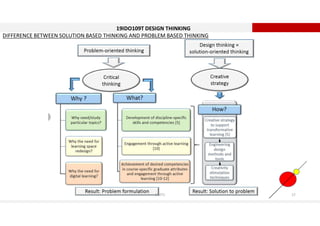 DESIGN THINKING in architecture- Introduction | PDF