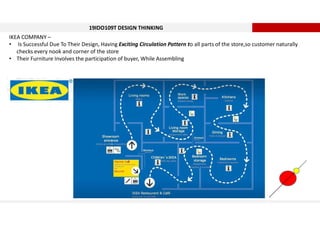DESIGN THINKING in architecture- Introduction | PDF