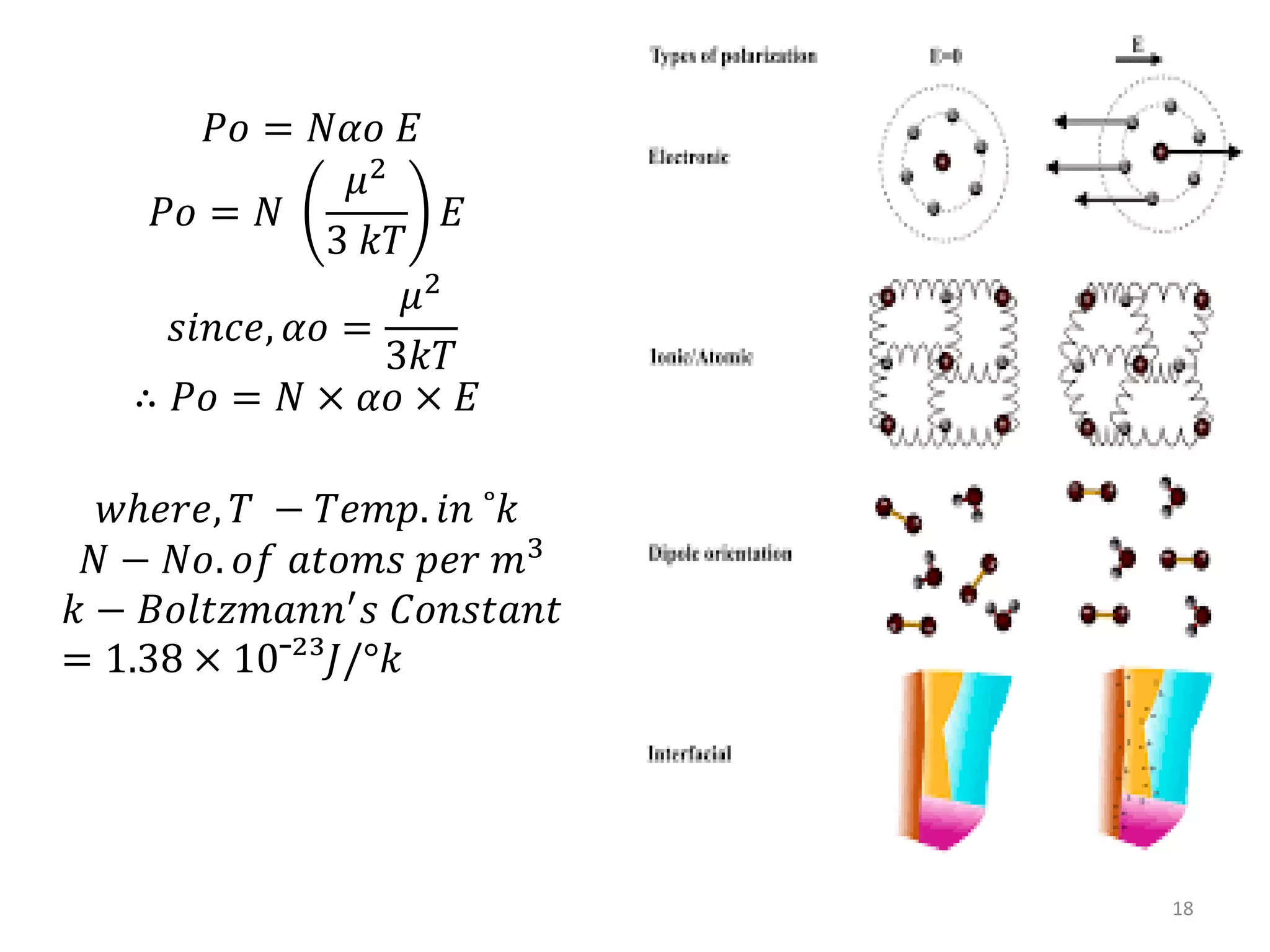 Dielectric Properties of Insulating Materials | PDF