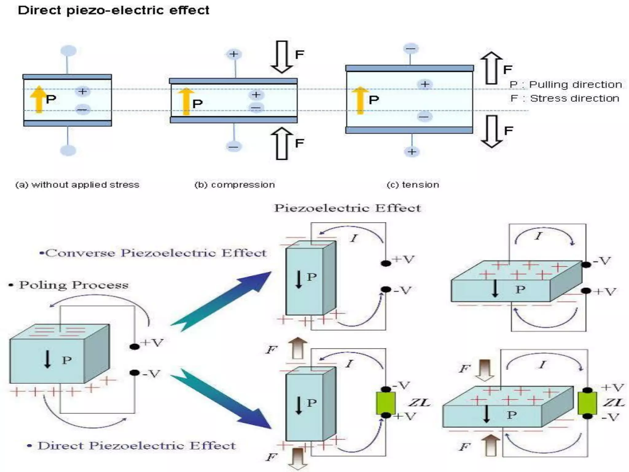 Dielectric Properties of Insulating Materials | PDF
