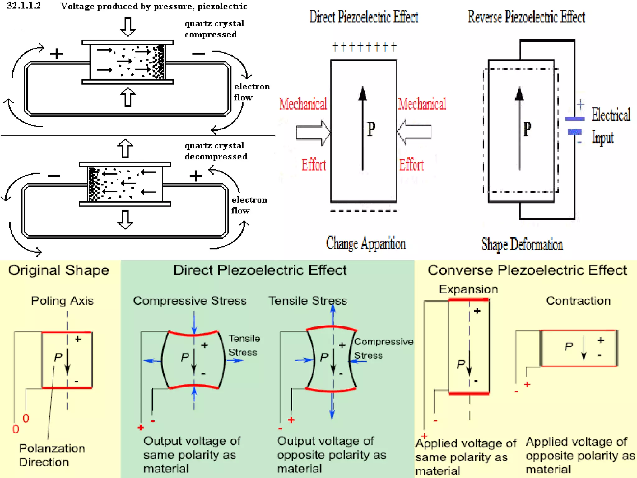 Dielectric Properties of Insulating Materials | PDF