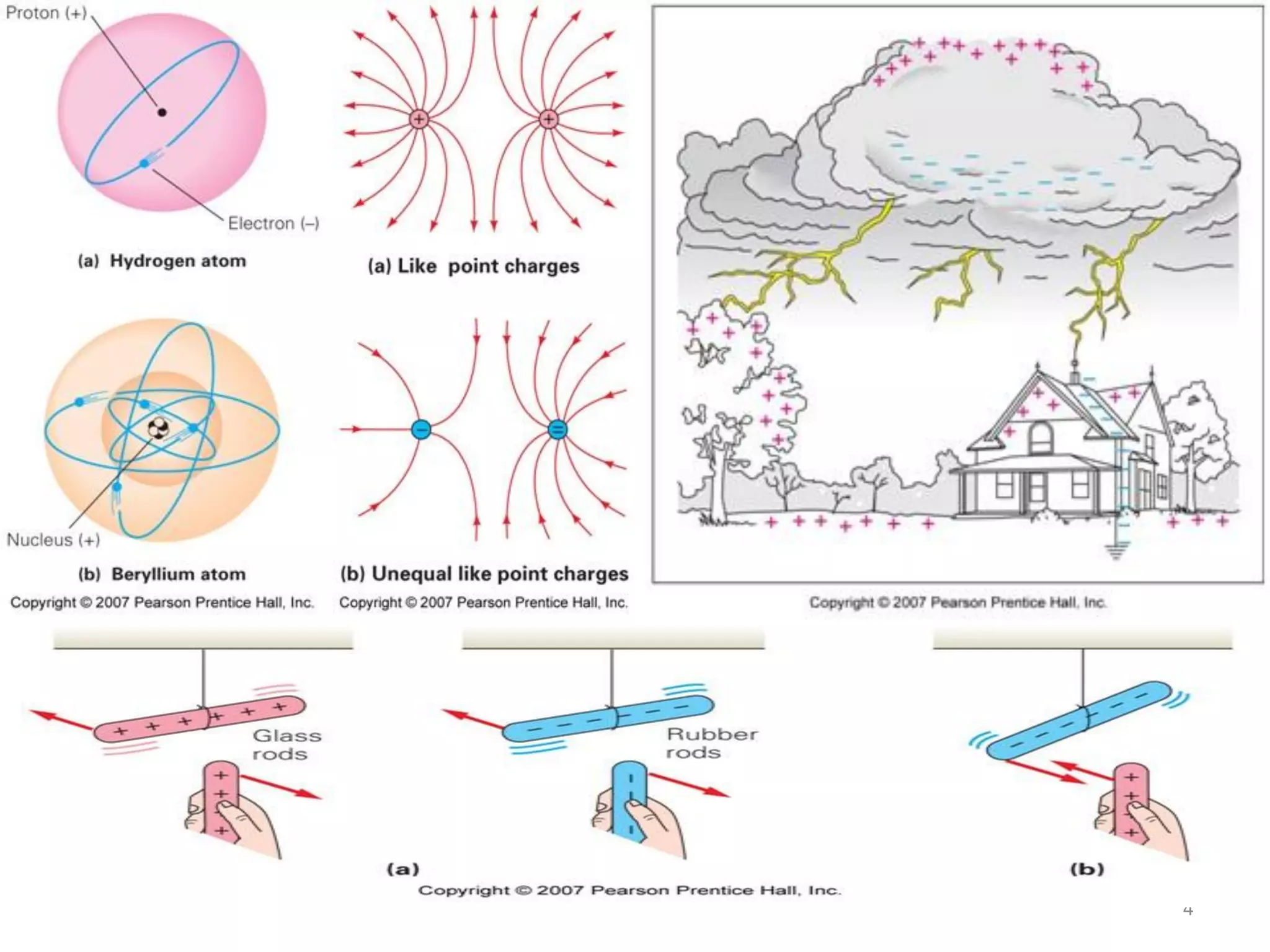 Dielectric Properties of Insulating Materials | PDF