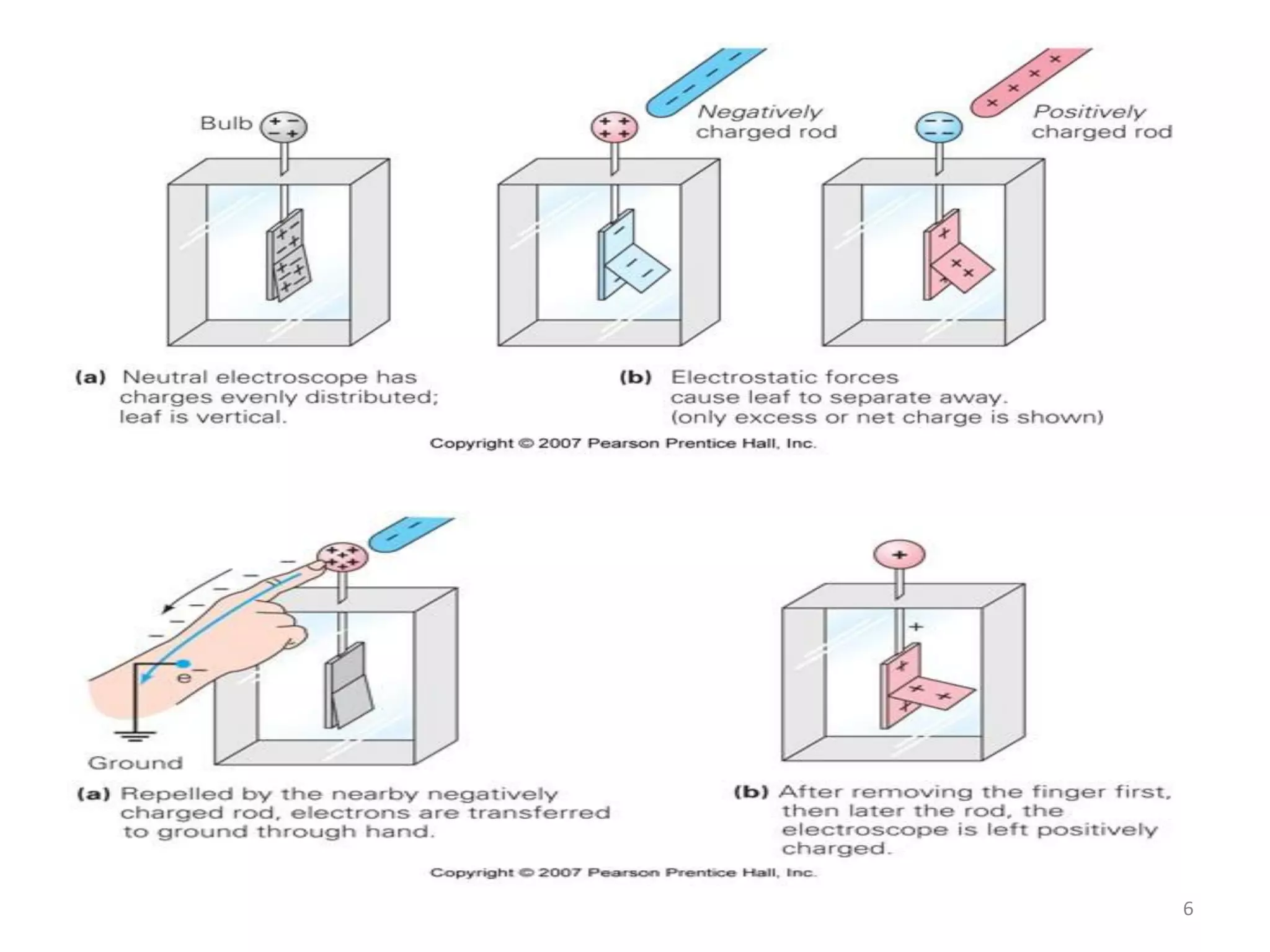 Dielectric Properties of Insulating Materials | PDF