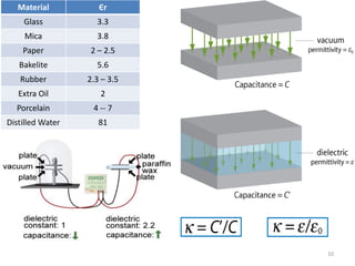 Dielectric Properties of Insulating Materials | PDF