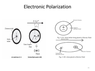 Dielectric Properties of Insulating Materials | PDF