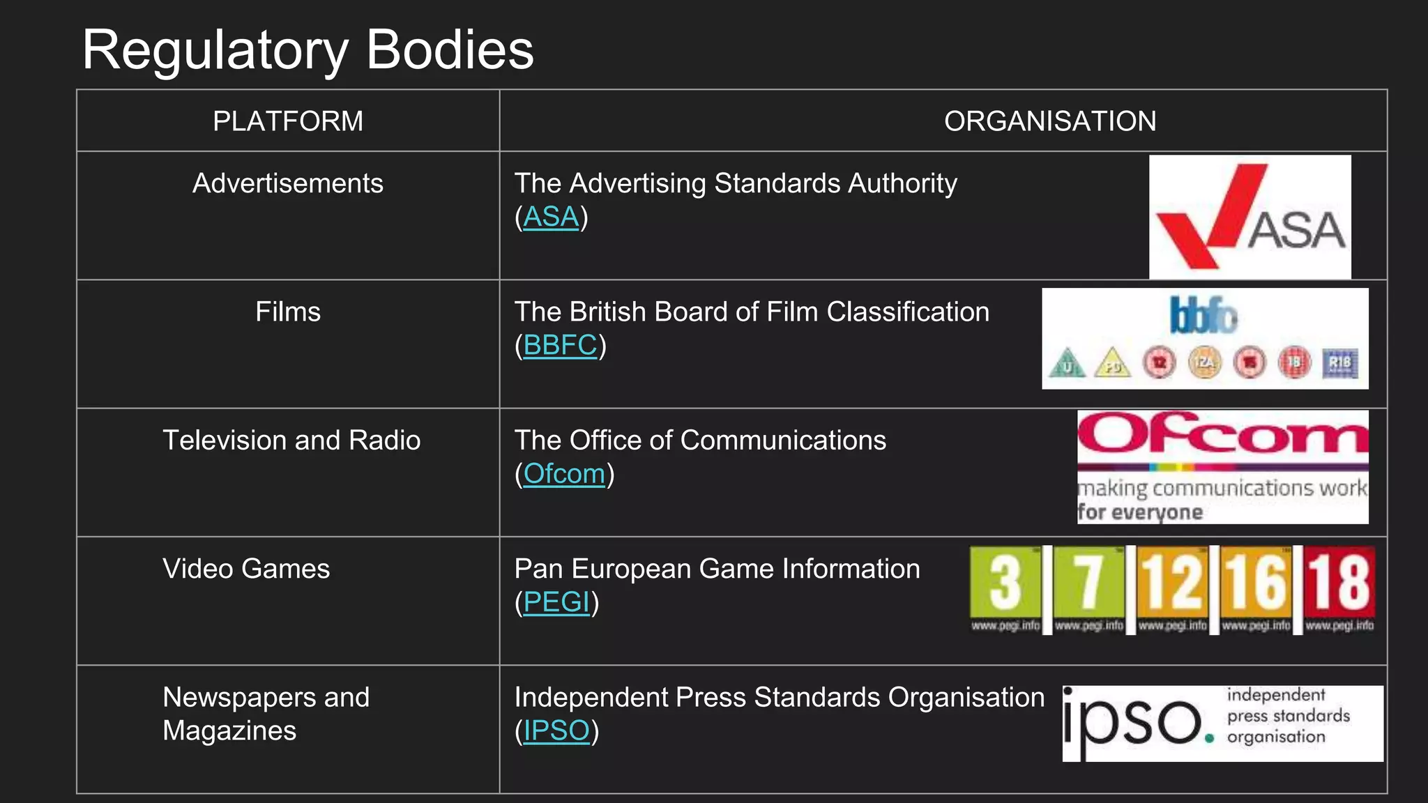 Unit 1 Digital Media Sectors and Audiences | PPTX