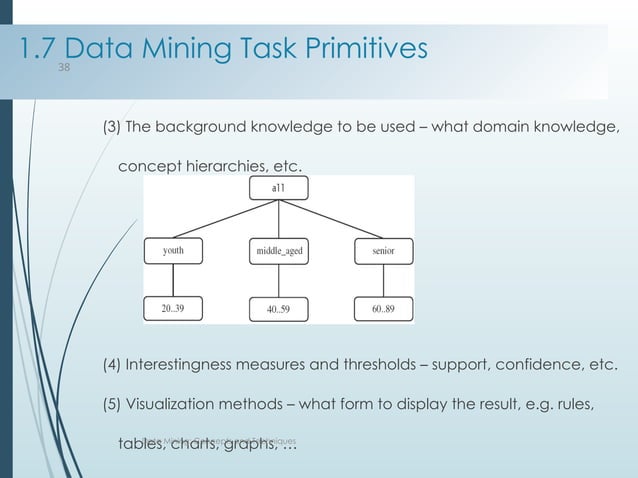 Data Mining: Concepts and Techniques.ppt