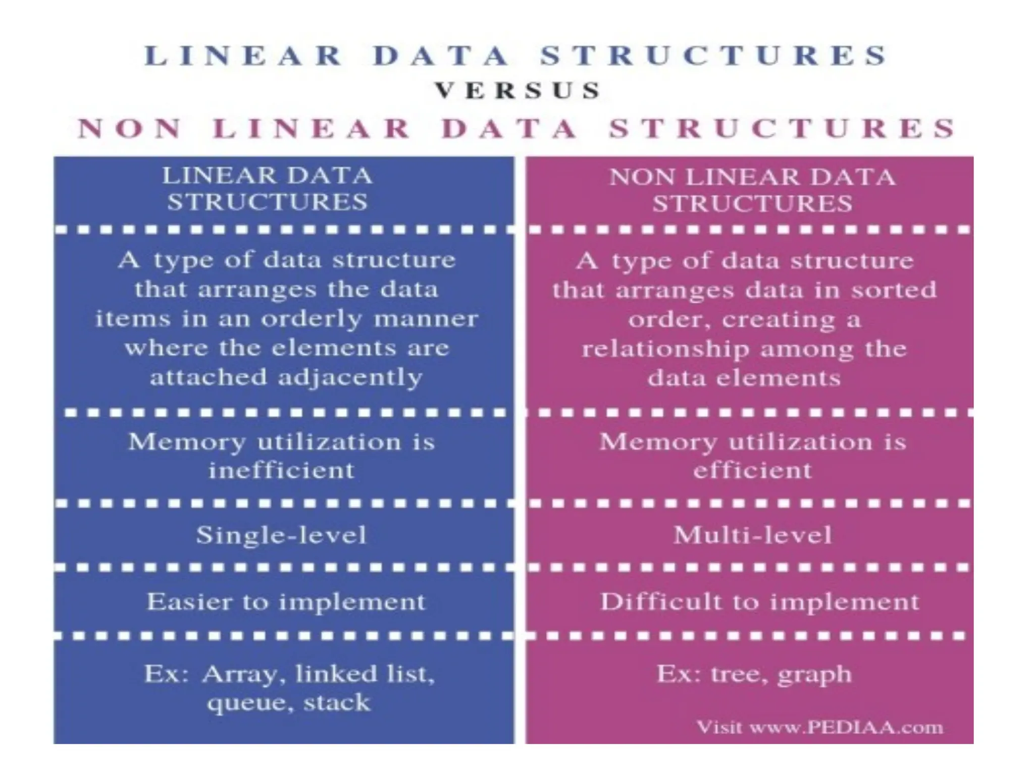unit 1 ds.INTRODUCTION TO DATA STRUCTURES | PPT