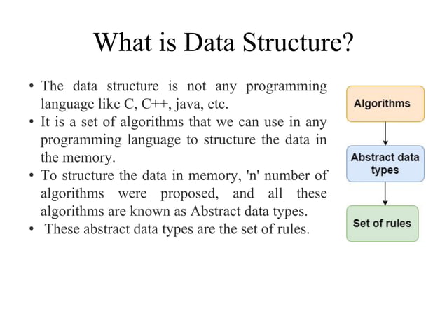 unit 1 ds.INTRODUCTION TO DATA STRUCTURES | PPT