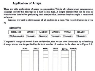 CONCEPT OF ARRAY IN DATA STRUCTURES CONCEPT OF ARRAY IN DATA STRUCTURES | PPT