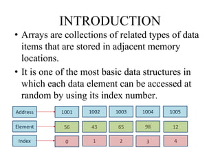 CONCEPT OF ARRAY IN DATA STRUCTURES CONCEPT OF ARRAY IN DATA STRUCTURES ...