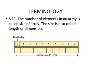 CONCEPT OF ARRAY IN DATA STRUCTURES CONCEPT OF ARRAY IN DATA STRUCTURES ...