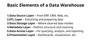 Data Warehousing – Core Concepts and Components | PPTX