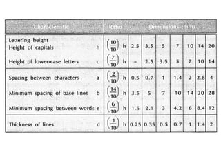 Unit 1 Engineering graphics geometry and lines | PPTX