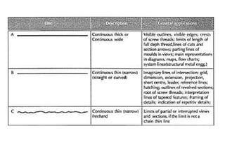 Unit 1 Engineering graphics geometry and lines | PPTX