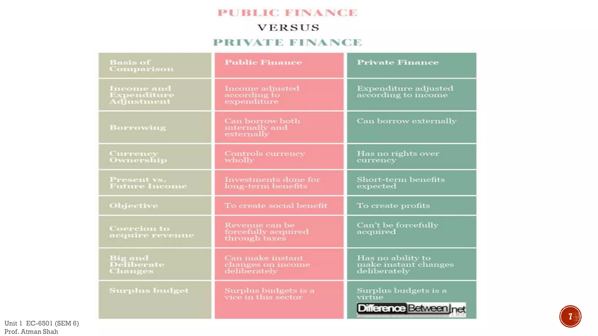 Introduction to Public Finance | PDF