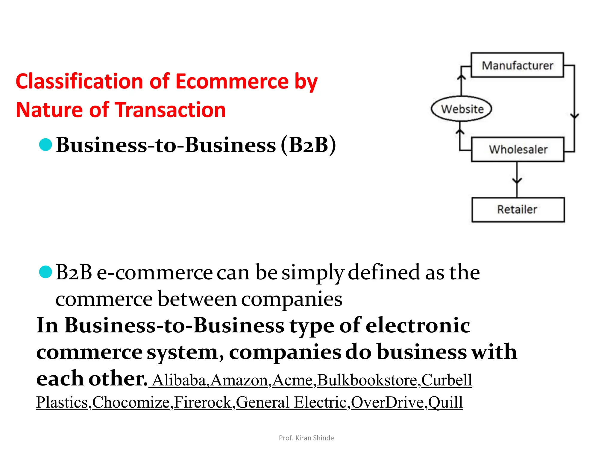 UNIT 1 E COMMERCE PPT.pdf
