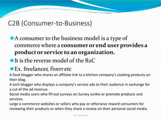 UNIT 1 E COMMERCE PPT.pdf