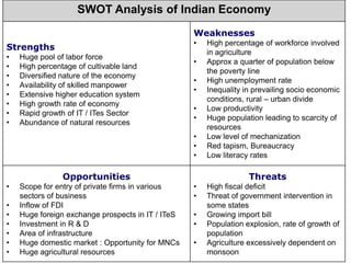 Economic environment of business by Neeraj Bhandari ( Surkhet.Nepal ...