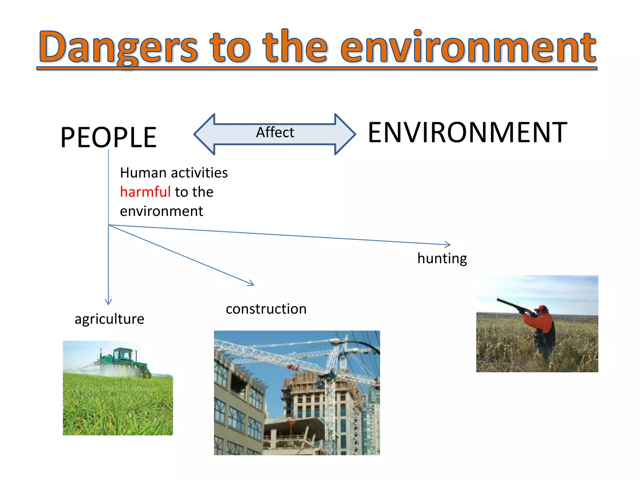 Ecosystems and environment | PPT
