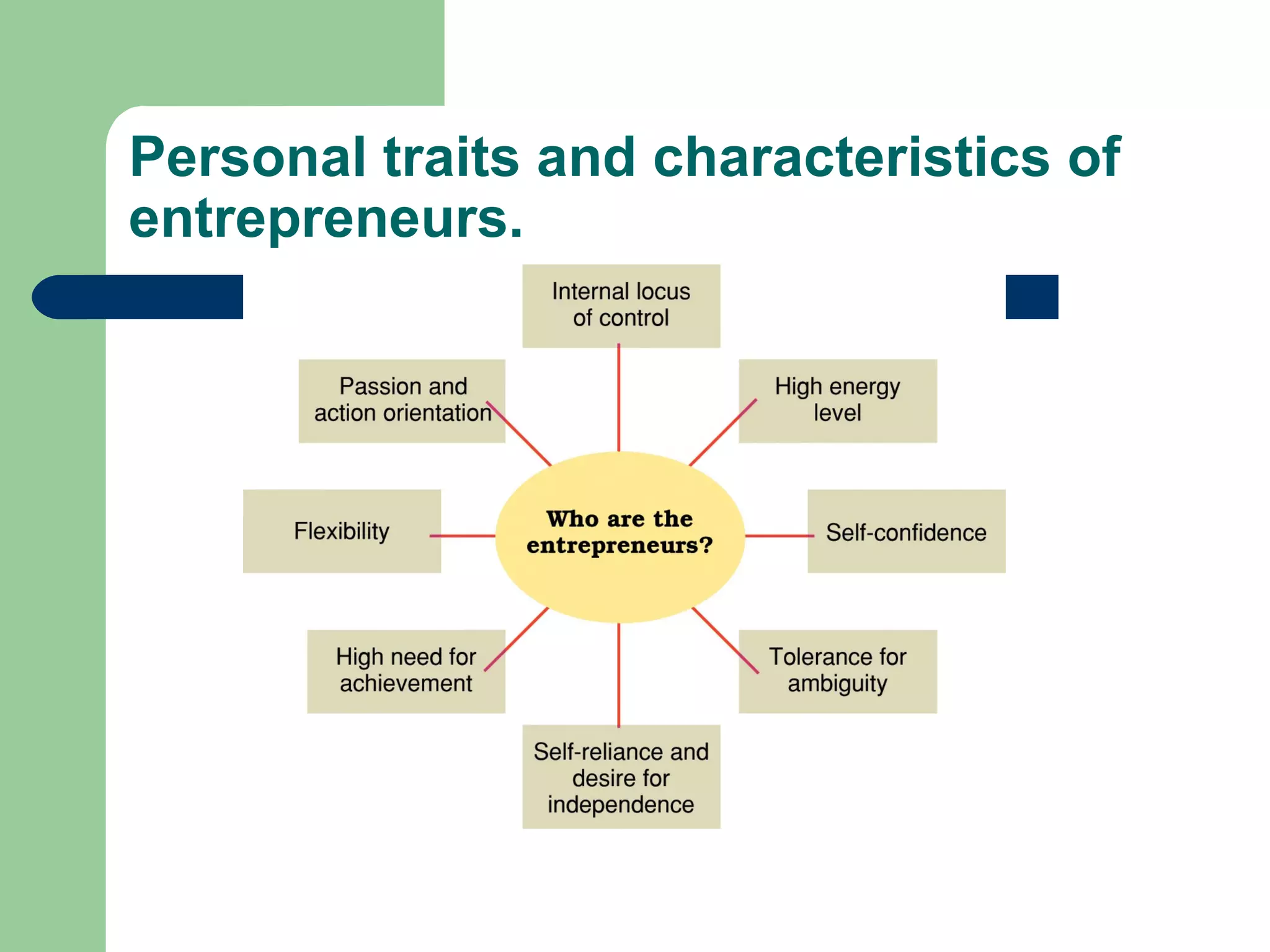 ppt on Entrepreneur | PPT