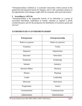 Entrepreneurship development programme notes | PDF