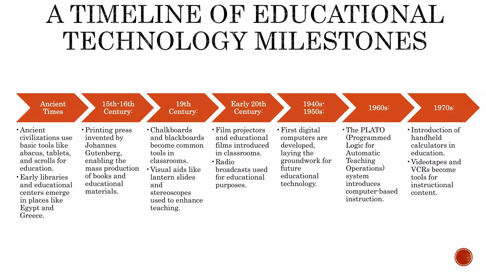 UNIT 1 EDUCATIONAL TECHNOLOGY.pptx