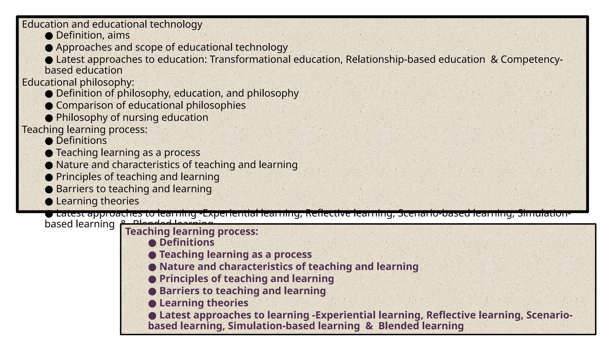 unit 1 Introduction and Theoretical Foundations of educational ...