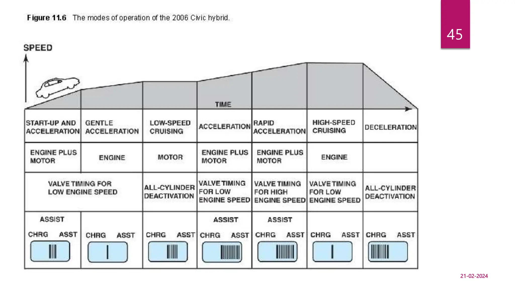 Electric vehicles with powertrain cnfiguration | PPTX