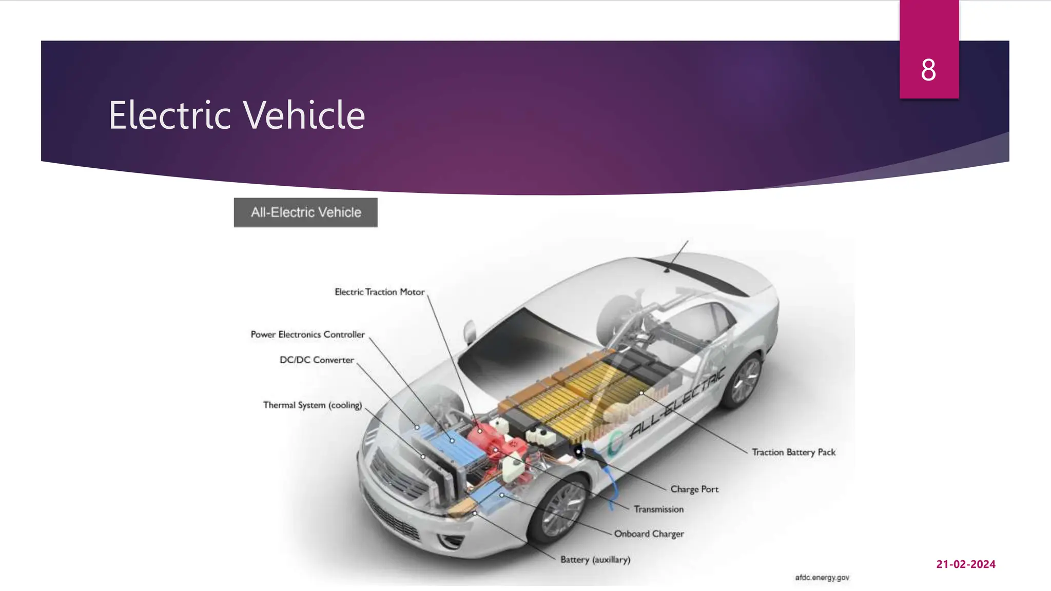 Electric vehicles with powertrain cnfiguration | PPTX