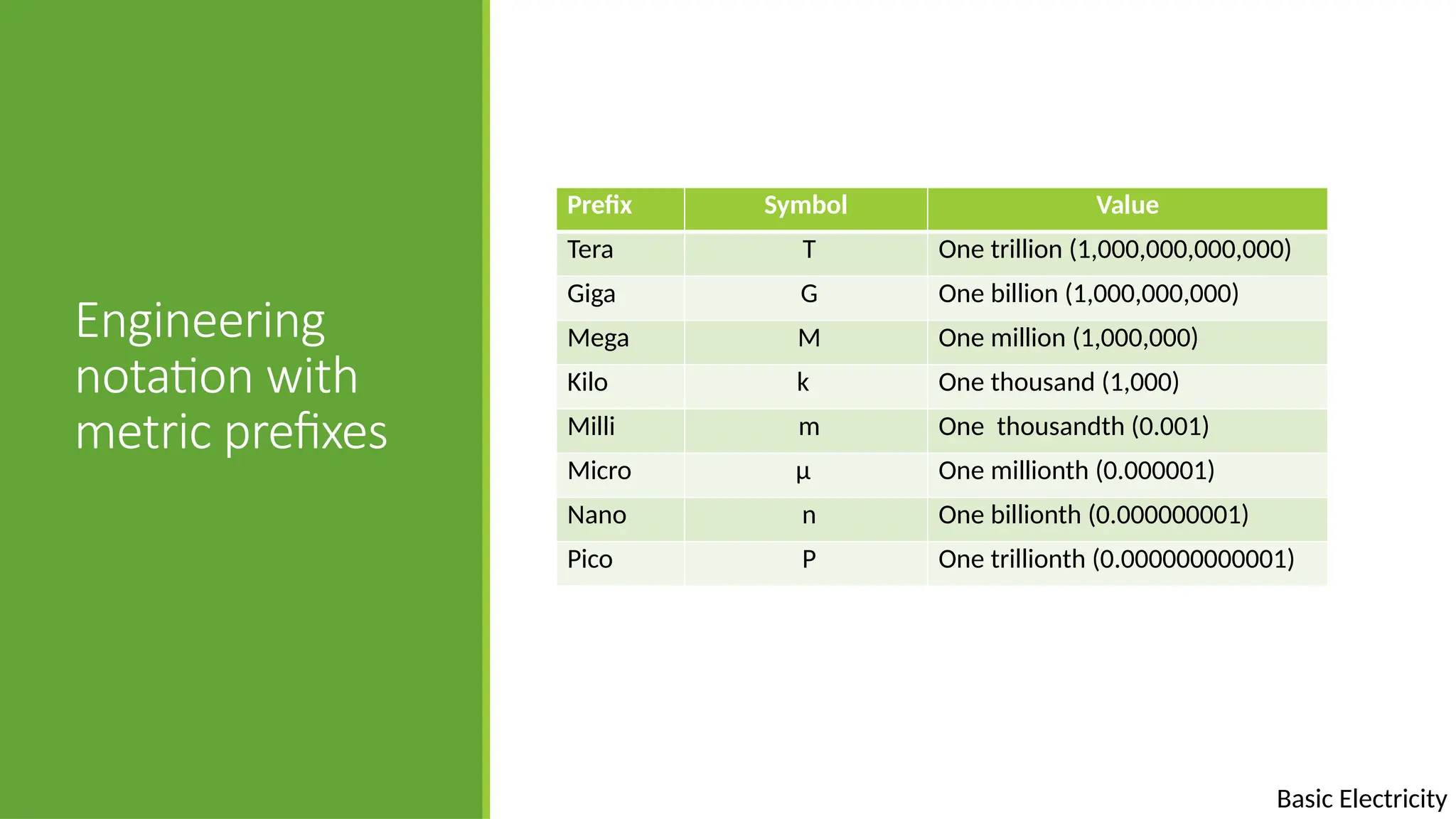 Unit 1 Electrical Circuits and independent source | PPTX