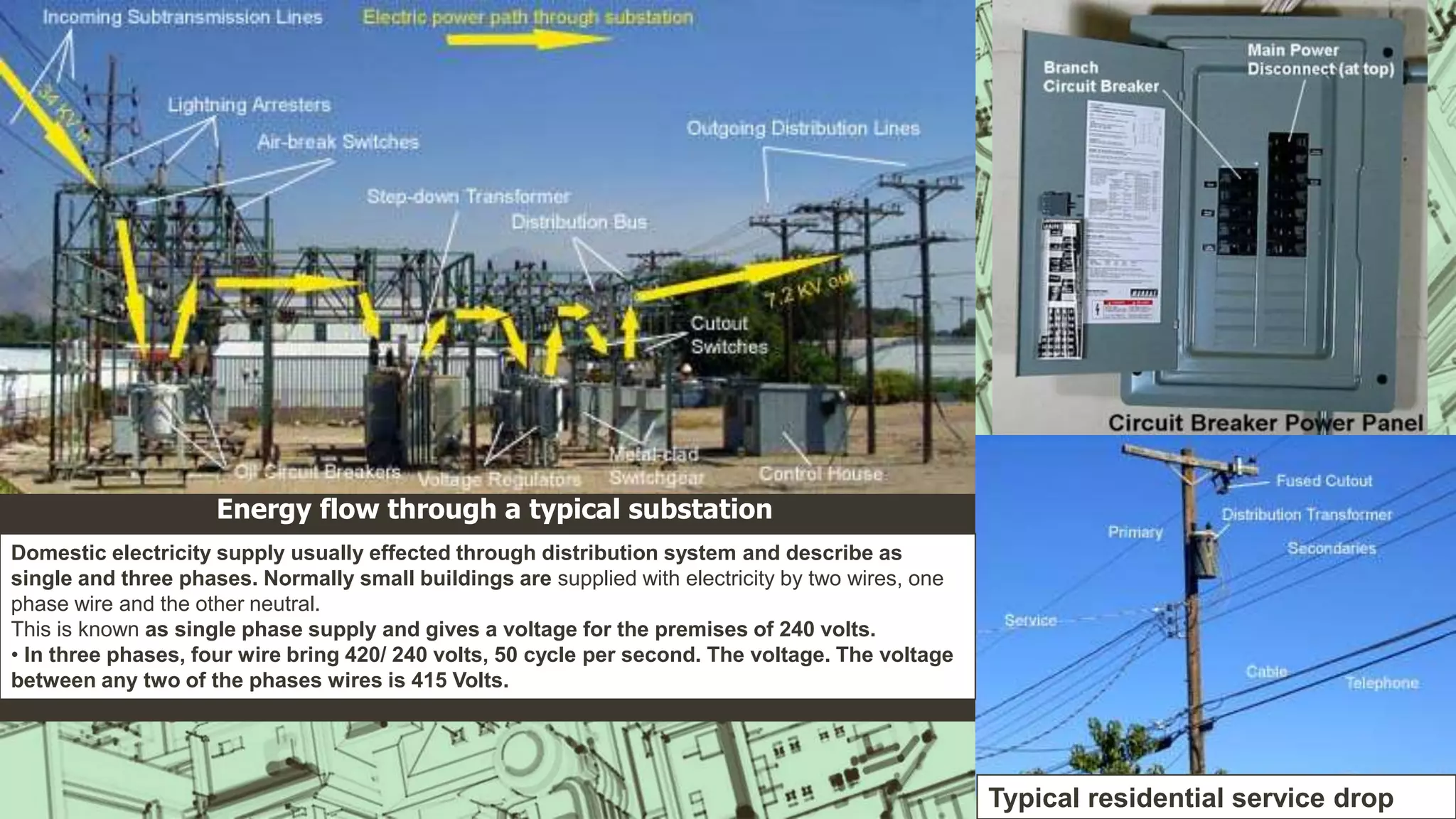 Unit 1 electricity | PPTX | Power and Energy Industry | Industries