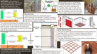 Unit 1 electricity | PPTX | Power and Energy Industry | Industries