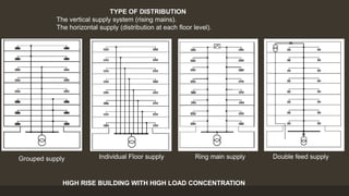 Unit 1 electricity | PPTX | Power and Energy Industry | Industries