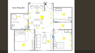 Unit 1 electricity | PPTX