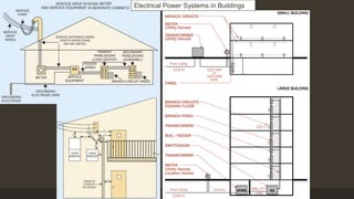 Unit 1 electricity | PPTX | Power and Energy Industry | Industries