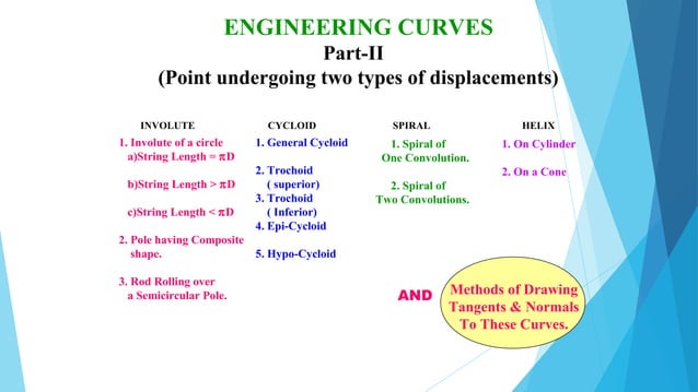 engineering curves | PPT | Drawing and Sketching | Arts and Crafts