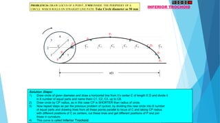 engineering curves | PPT