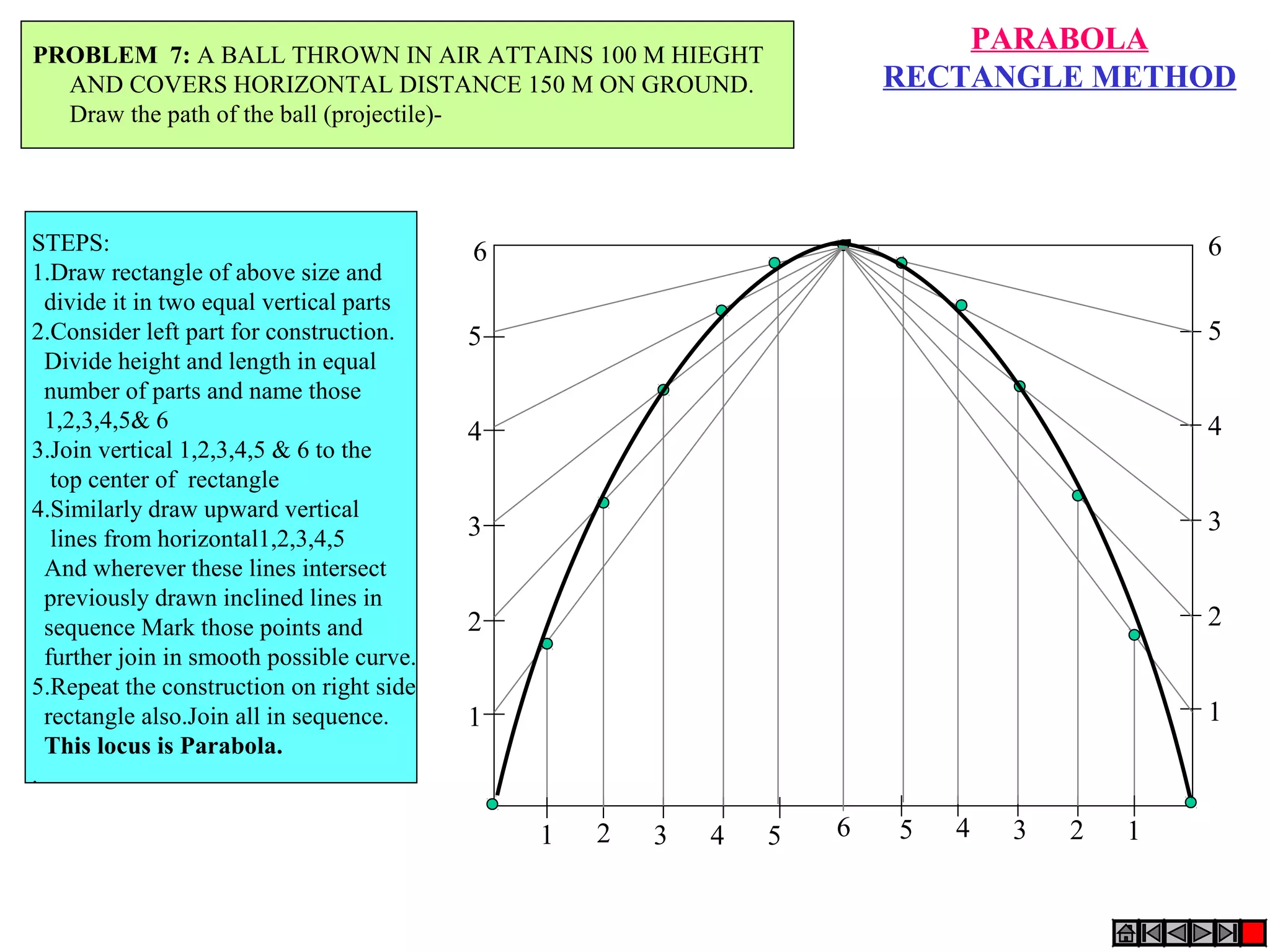 Unit 1 engineering curves | PPT