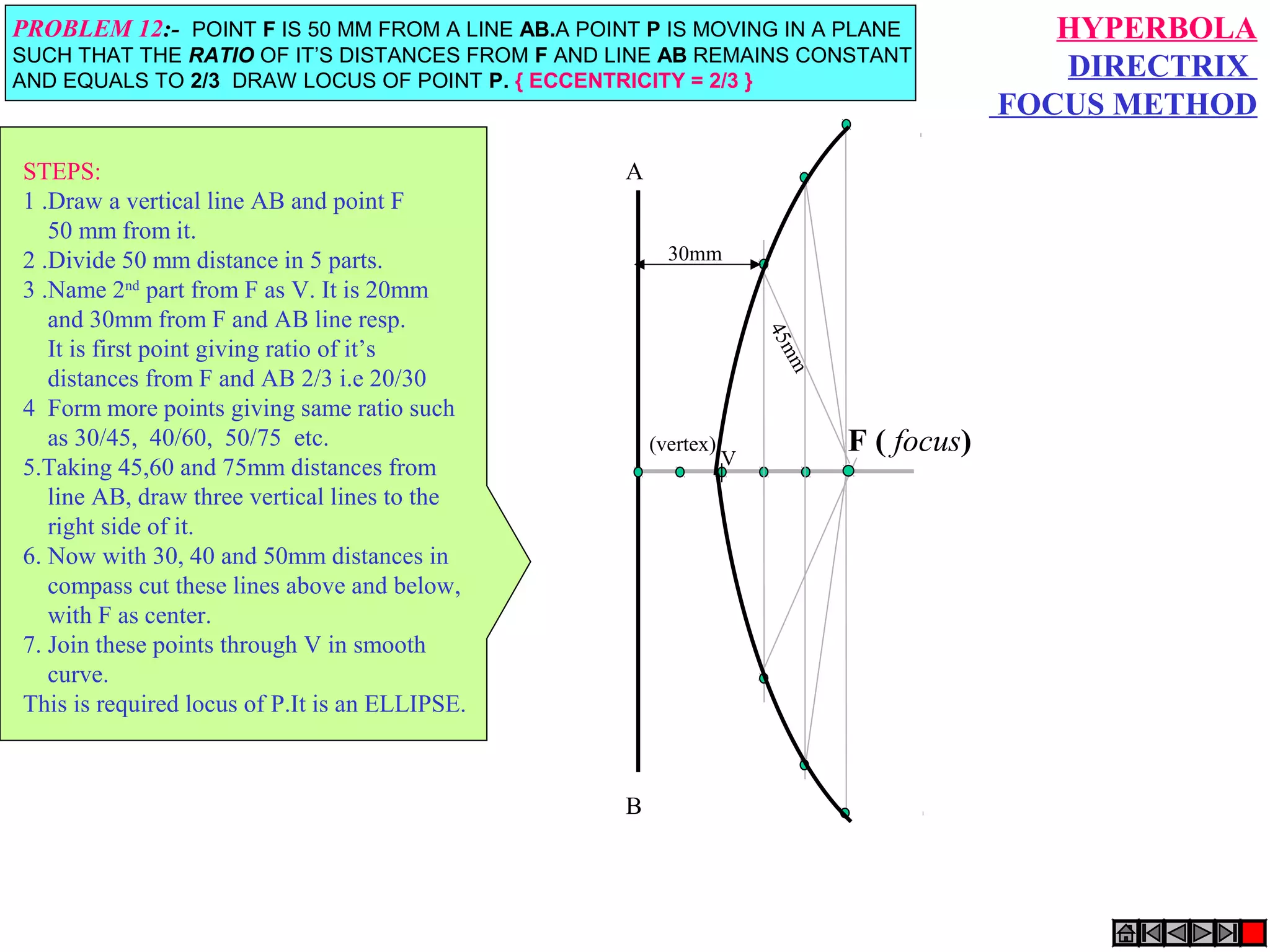 Unit 1 engineering curves | PPT