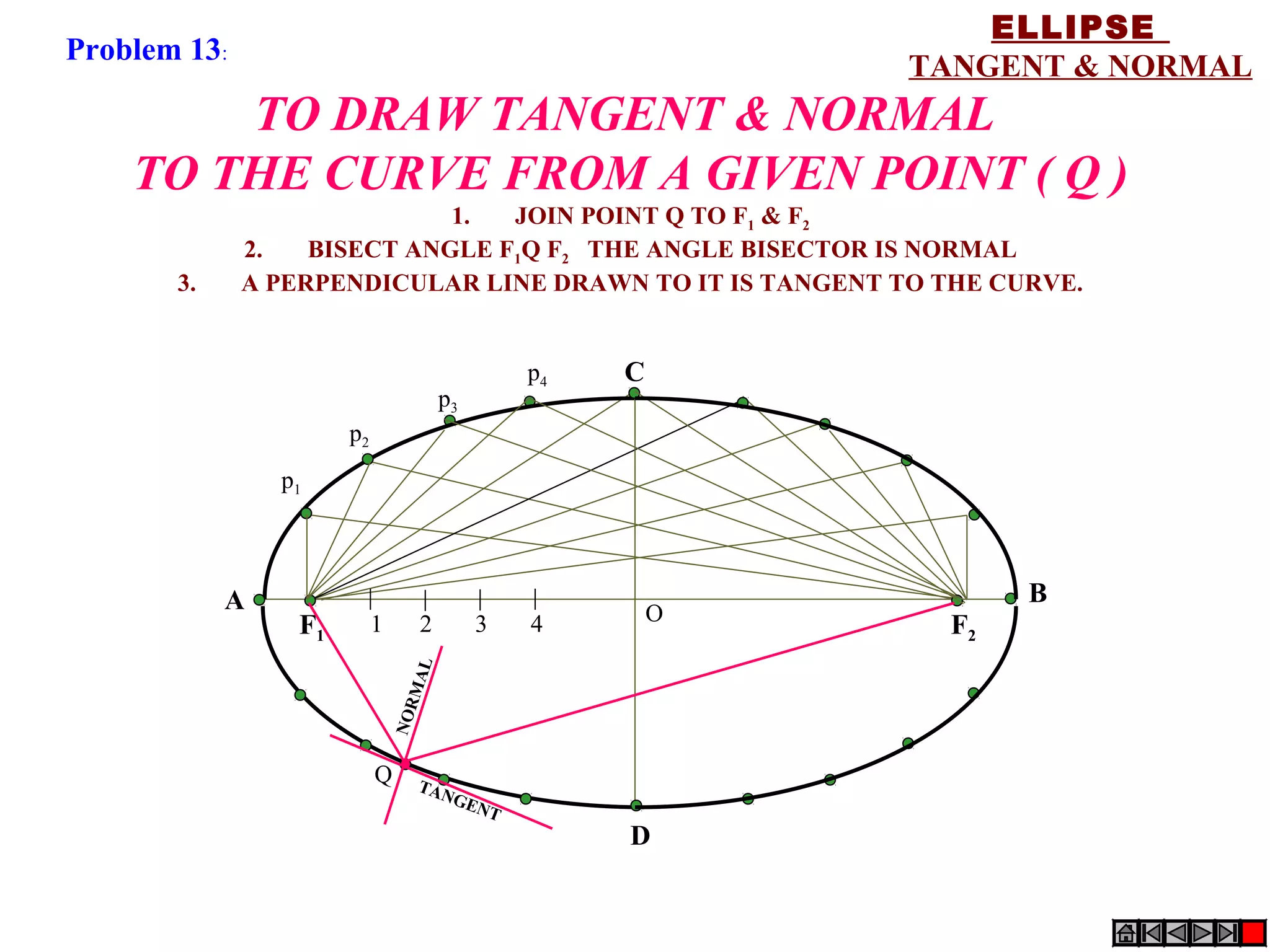 Unit 1 engineering curves | PPT