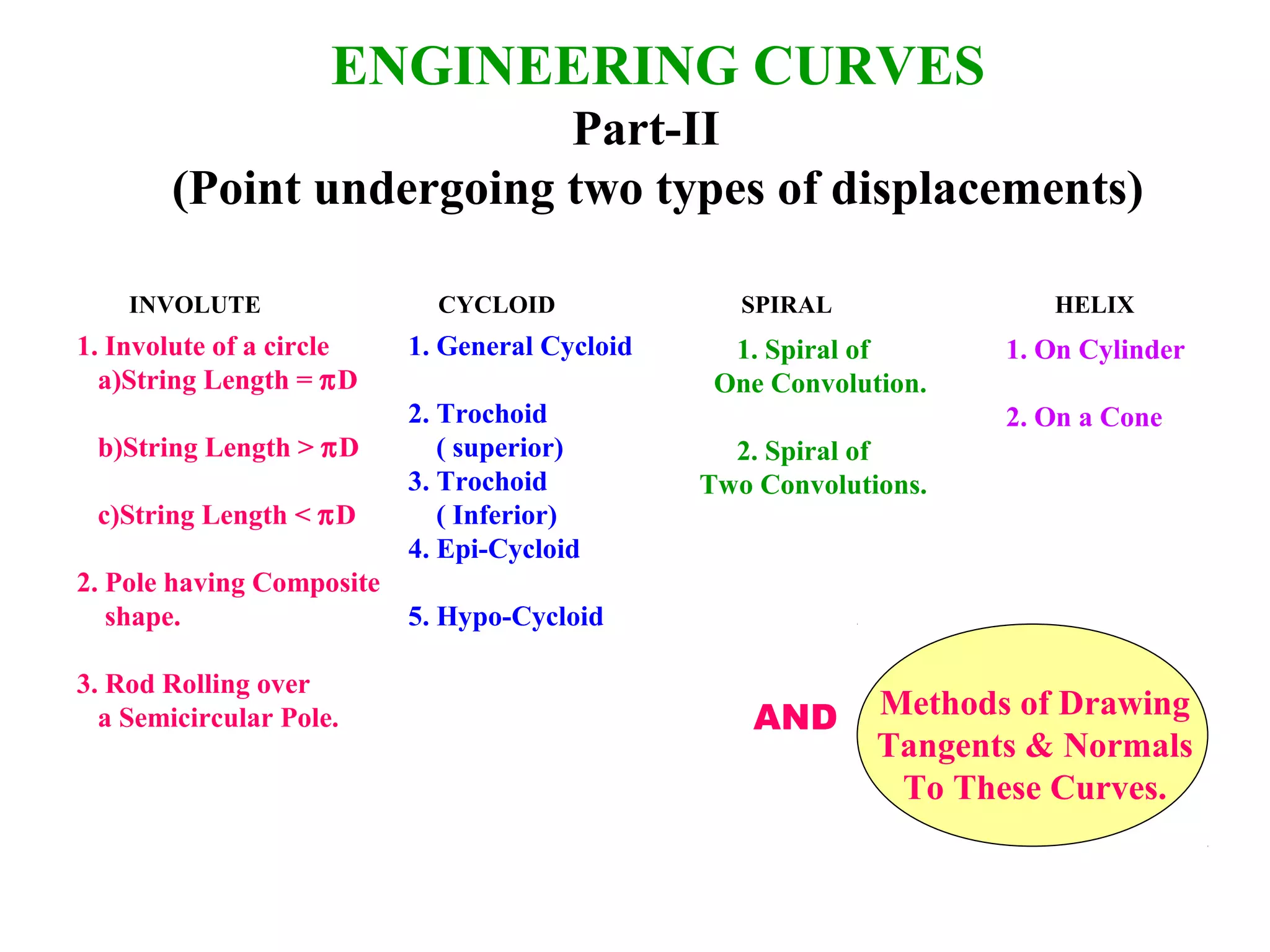 Unit 1 engineering curves | PPT