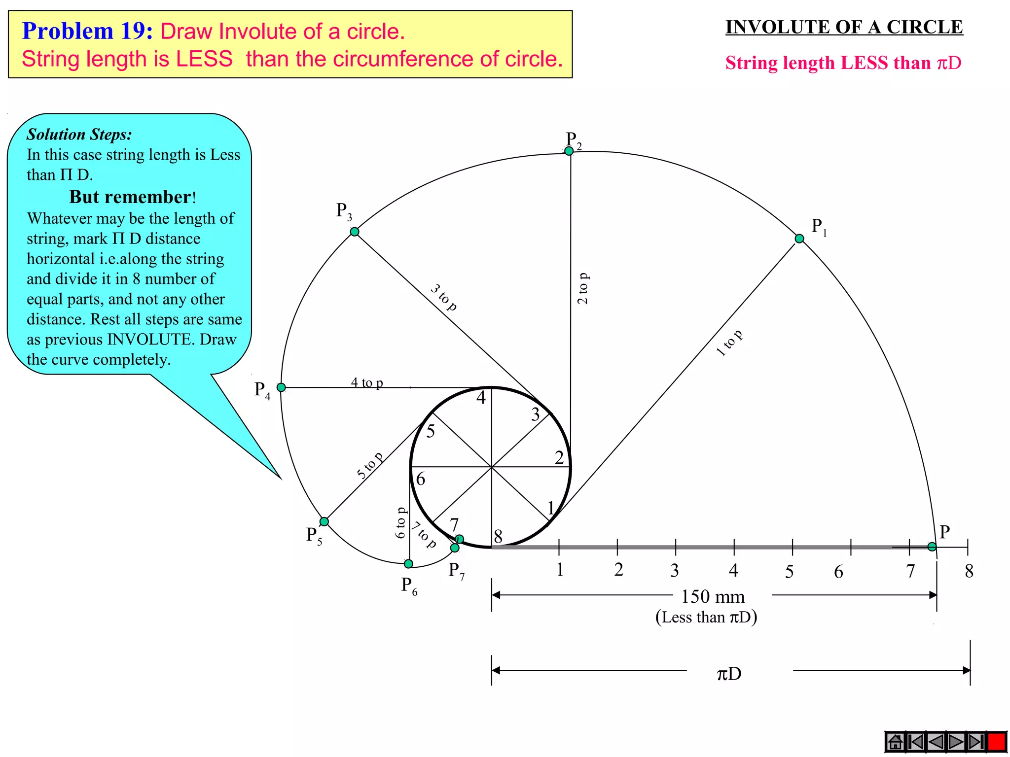 Unit 1 engineering curves | PPT