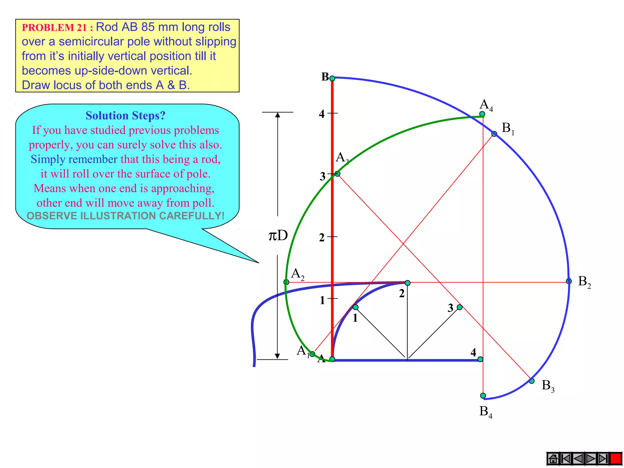 Unit 1 engineering curves | PPT