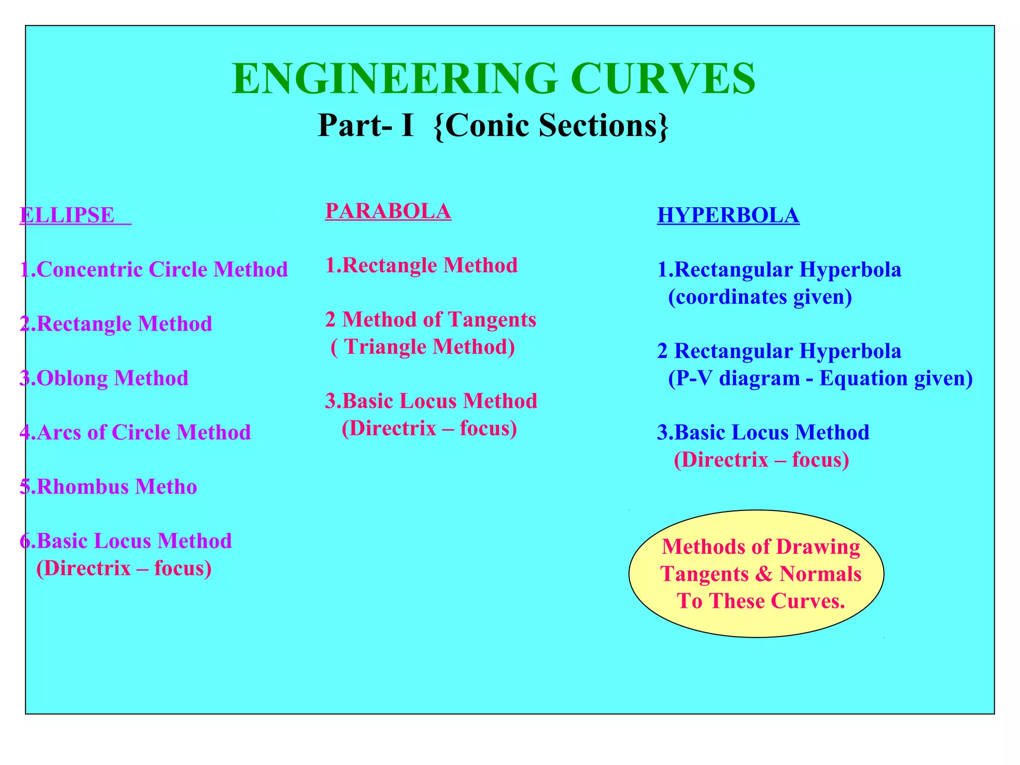 Unit 1 engineering curves | PPT