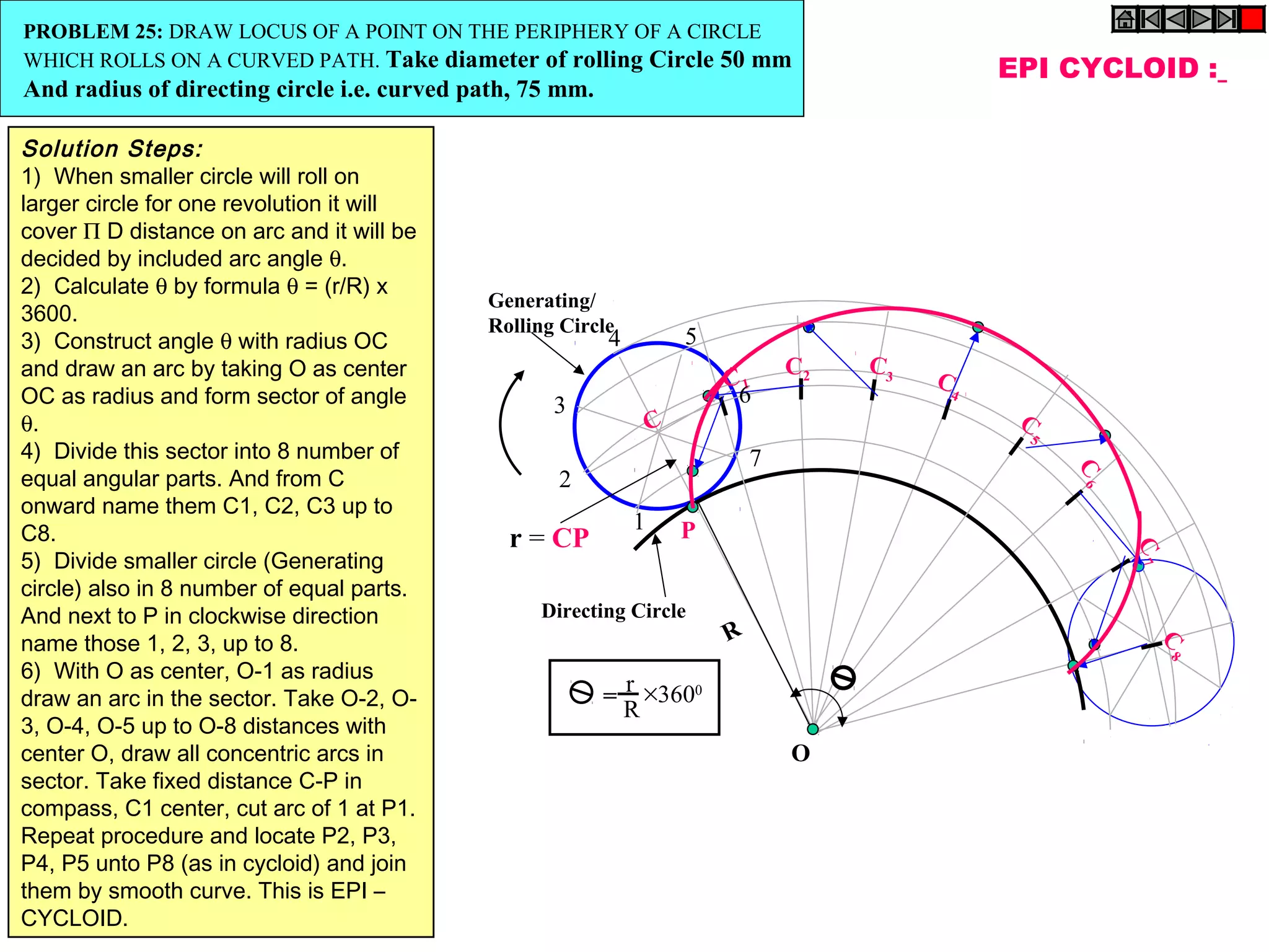 Unit 1 engineering curves | PPT