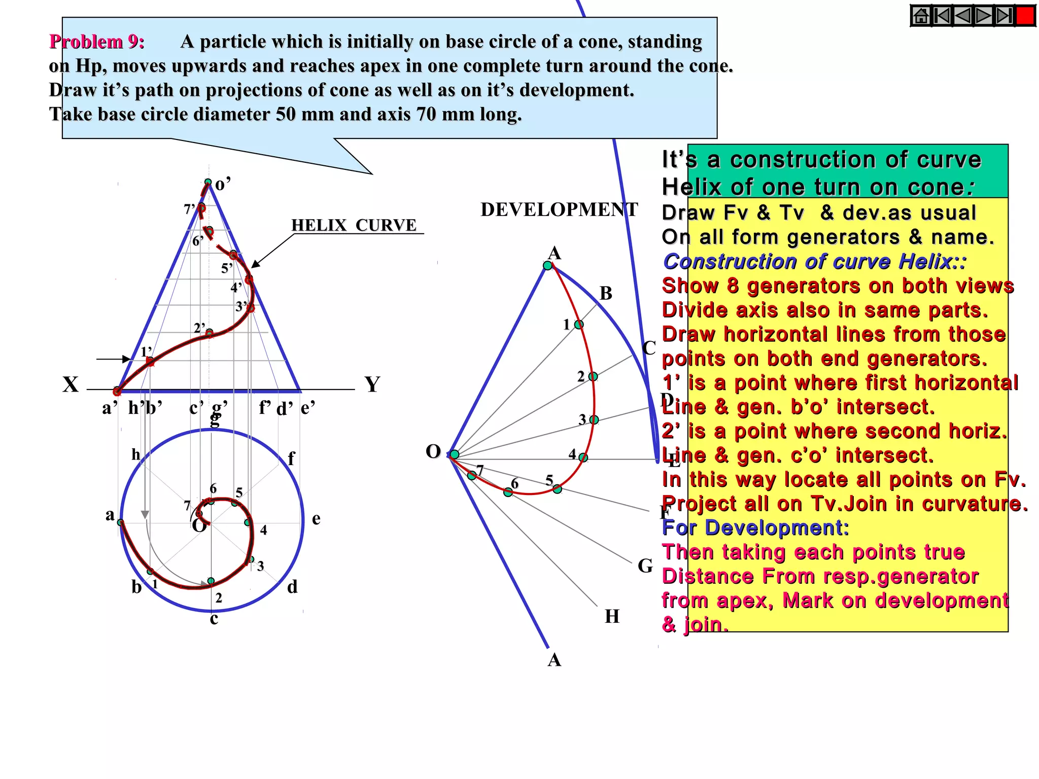 Unit 1 engineering curves | PPT