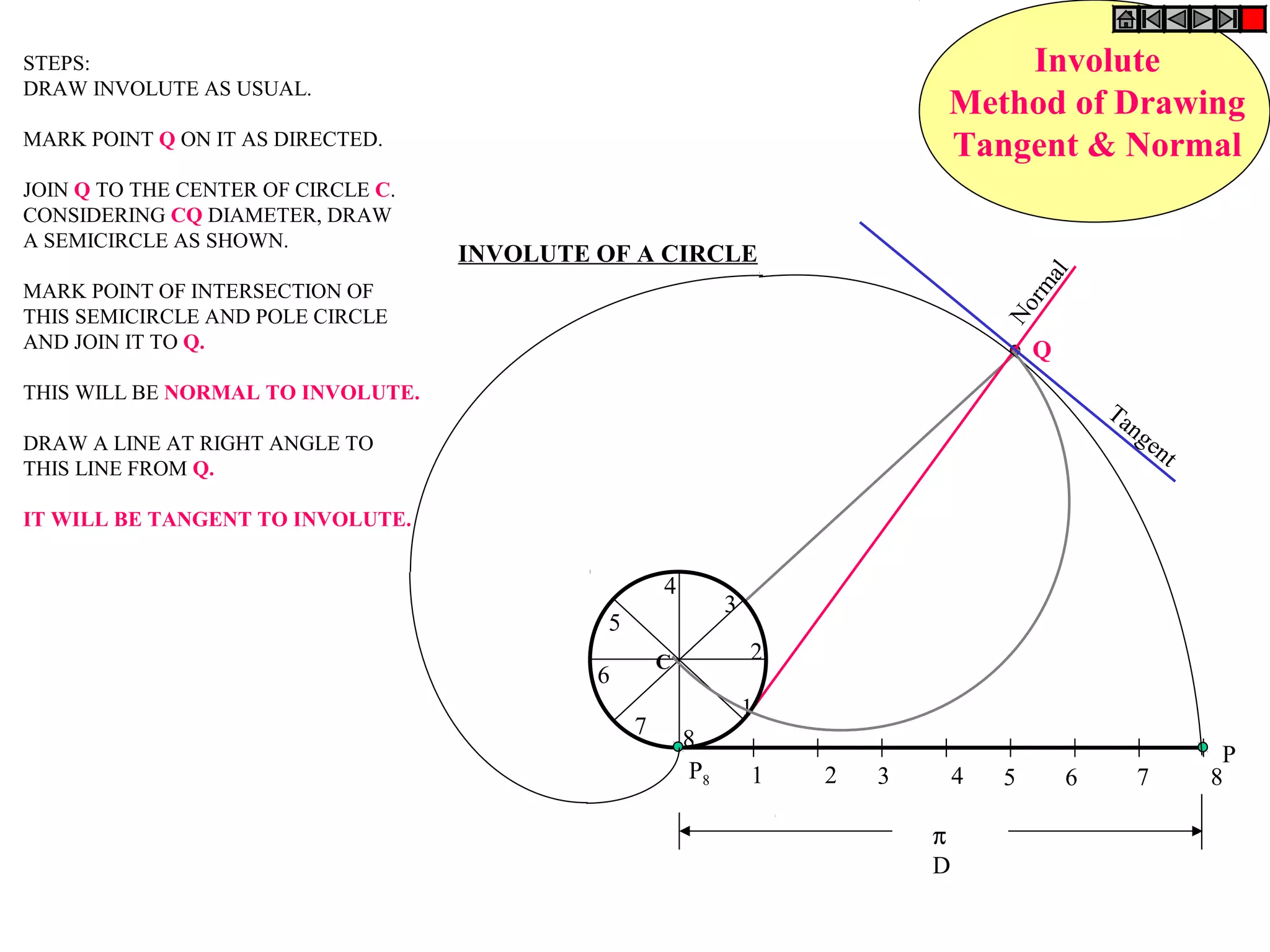 Unit 1 engineering curves | PPT